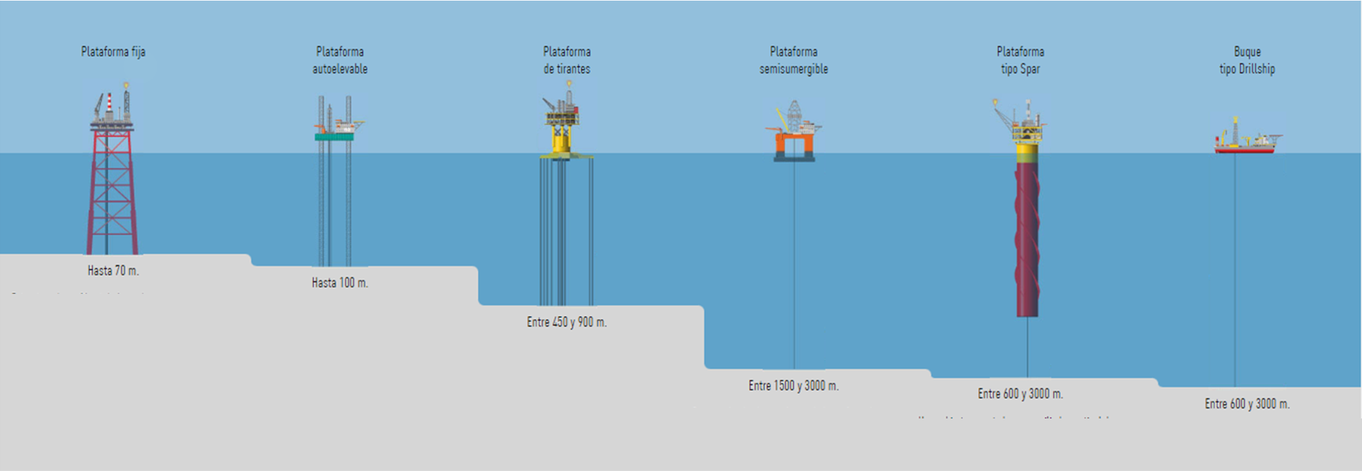 Extracción Offshore – Javier Alpire